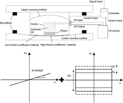 Tunable Friction Pendulum System Download Scientific Diagram