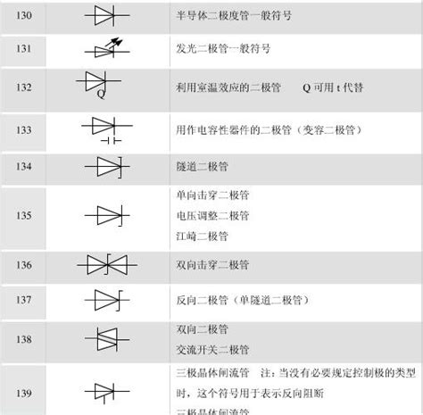 二极管符号二极管电工符号电路符号区别 整流桥 整流桥堆 桥堆 肖特基二极管 肖特基整流桥 ASEMI整流桥厂家 12年电源整流方案专家