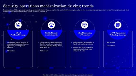 secops v2 security operations modernization driving trends ppt slide