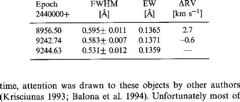 Comparison Between Observed Spectrograms Download Table