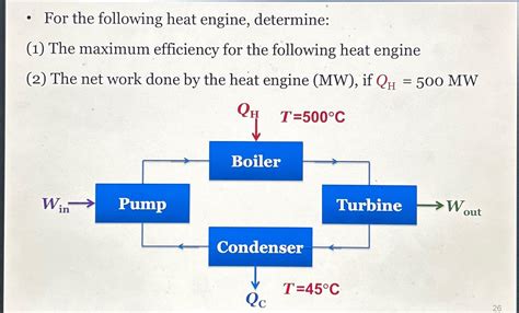 Solved For The Following Heat Engine Determine 1 ﻿the