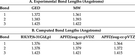 Experimental Gas Phase Electron Diffraction Ged And Microwave Mw Download Scientific