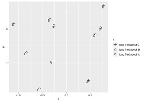 Scaleshapemanual Mislabels If Label Argument Is Given And Names In Values Are Not Alphabetical