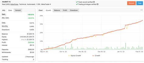 Gold Trading Ea Xaubot