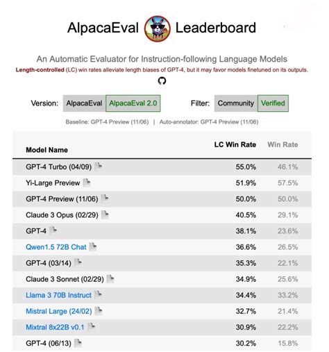 李开复旗下 Ai 公司零一万物发布yi Large千亿参数模型,对标 Gpt 40 牛新网 李开复旗下 Ai 公司零一万物发布yi Large千亿参数模型,对标 Gpt 40 牛新网