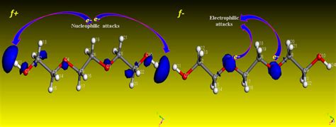 Atom Condensed Fukui Functions For F⁺ And F ⁻ Of Peg Estimated At