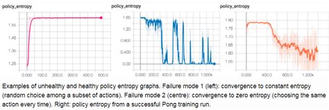 Understanding Ppo Plots In Tensorboard By Aureliantactics Aureliantactics Medium