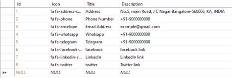 Dynamically Add Font Awesome Icon In ASP NET MVC