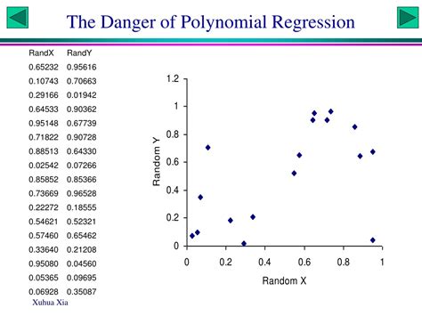 Ppt Polynomial Regression For Biological Data Analysis Powerpoint Presentation Id 9710003