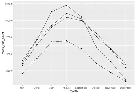 R Setting Scalexdiscrete Limits Removes Both Geompoint And Geom