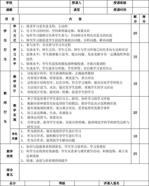 初中化学高效课堂教学评价量表 新修订 1 word文档免费下载 文档大全