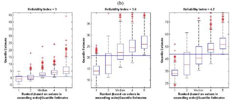 Figure A2 A Uniform Distribution B Normal Distribution C