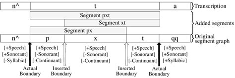 An Example Of Segment Error Recovery Based On Inserted Boundary Download Scientific Diagram