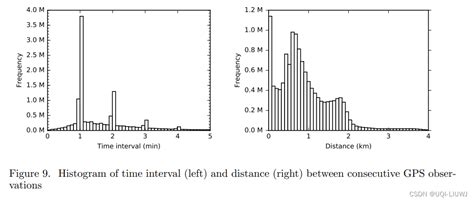 论文笔记：fast Map Matching An Algorithm Integrating Hidden Markov Model With Precomputation Csdn博客