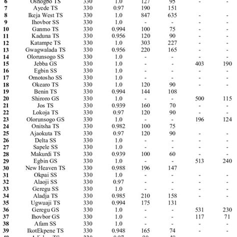 Input Data Of Nigerian Grid System Download Scientific Diagram