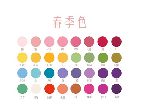 個人色彩【春季型】分析 如春天般適合明亮暖色調的你 嘉物好站