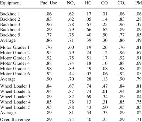 Summary Of R Values For SLR Models Download Table