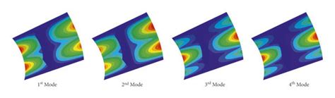 Mode Shapes Of Functionally Graded Open Cylindrical Shell With A