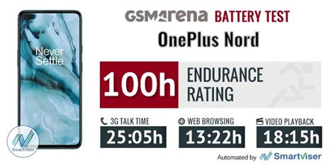 Oneplus Nord Long Term Review Battery Life Software And Performance