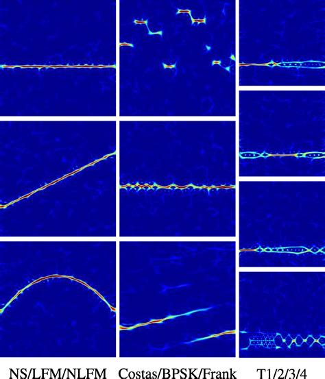 Unsupervised Radar Signal Recognition Based On Multi‐block Multi‐view