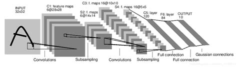 Pytorch入门之cifar 10图像分类预处理过的cifar10数据集 Csdn博客