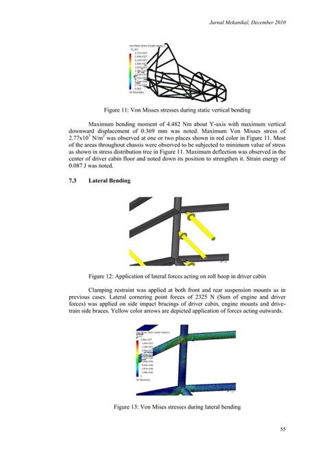 5structural Performance Analysis Of Formula Sae Car Pdf Physics Science