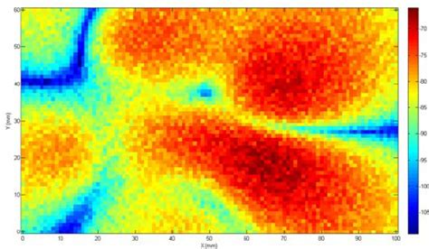 S Parameters Of The Microwave Filter Download Scientific Diagram