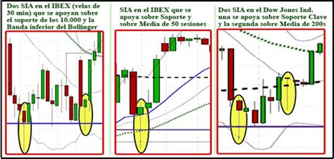 Tres Tipos De Velas Muy Interesantes Interpretacion De Las Velas
