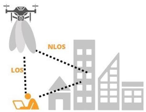 Energy Efficient Resource Allocation In Aerial Base Stations