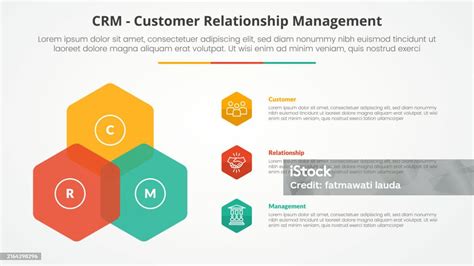 육각형이 있는 슬라이드 프레젠테이션을 위한 Crm 고객 관계 관리 인포그래픽 개념 플랫 스타일의 3점 목록이 있는 왼쪽 열에 삼각형 모양 만들기 개념에 대한 스톡 벡터 아트