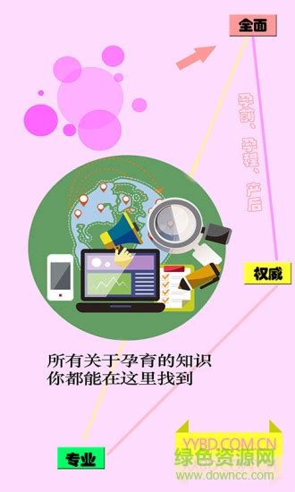 孕育宝典图片预览 绿色资源网