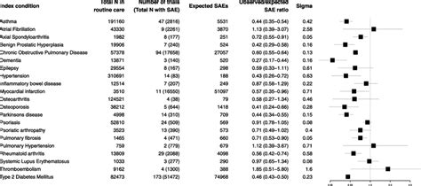 This Figure Displayed The Pooled Observedexpected Sae Ratio For Each