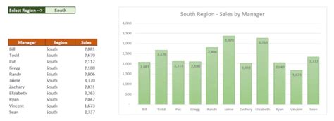 Excel Challenge 30 Create A Dynamic Chart Using Multiple Criteria