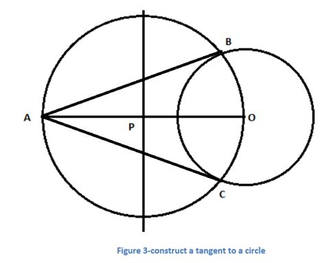 Construction Of Tangent To A Circle Procedure Geometry