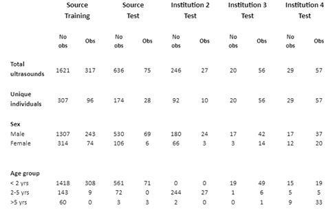 Spu The Hydronephrosis Severity Index A Multi Site Validation Of A Practical And Reliable