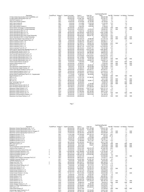 Calpers Sep2022 Pdf Limited Partnership Internal Rate Of Return