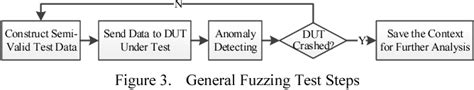 Figure 3 From A Vulnerability Detecting Method For Modbus Tcp Based On