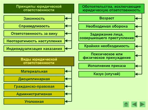 Юридическая ответственность - презентация онлайн