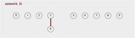 Union FInd Quick Union