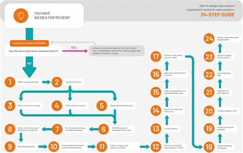 Chapter Seminar Twelve Systematic Reviewing Scientific Literature