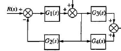 Solved Simplify This Diagram Chegg