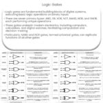 Logic Gates AND OR NAND NOR XOR XNOR How It Works Application Advantages