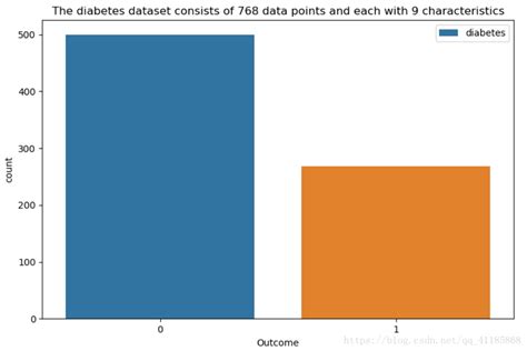 Dataset之diabetes：diabetes数据集的简介、下载、使用方法比较八种机器学习算法实现二分类预测之详细攻略 Csdn博客