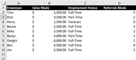 Combine IF And AND OR Functions For More Complex Logic In Excel