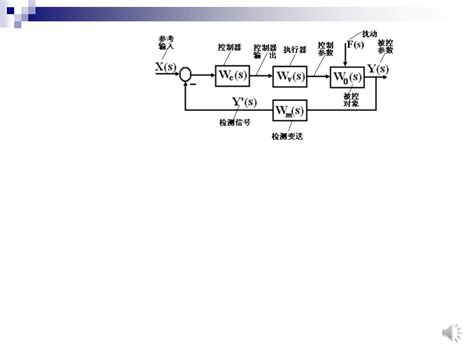 过程控制资料（sisomimo控制系统设计）多变量耦合资源 Csdn下载