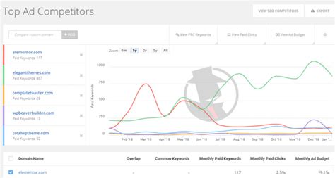Spyfu Review September 2024 Proscons Pricing