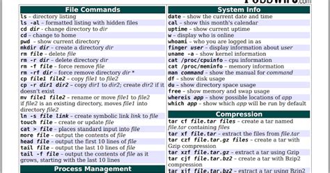 Шпаргалка по командам Linux ~ Netskills