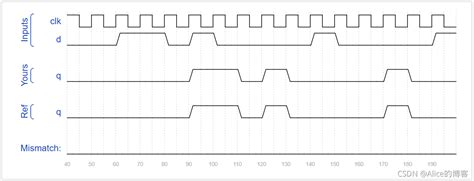Hdlbits第三章练习及答案hdlbits Module Fadd Csdn博客