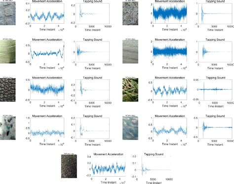 Figure 4 From Multimodal Continual Learning Using Online Dictionary