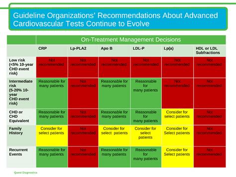 Improving Cardiovascular Risk Assessment In 2014